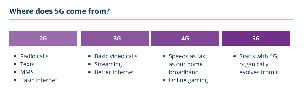 The Pros and Cons of 5G [2021] - Conosco